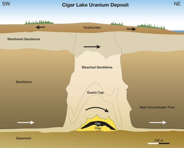 10 NUCLEAR WASTE MYTHS - Dr. Jeremy Whitlock